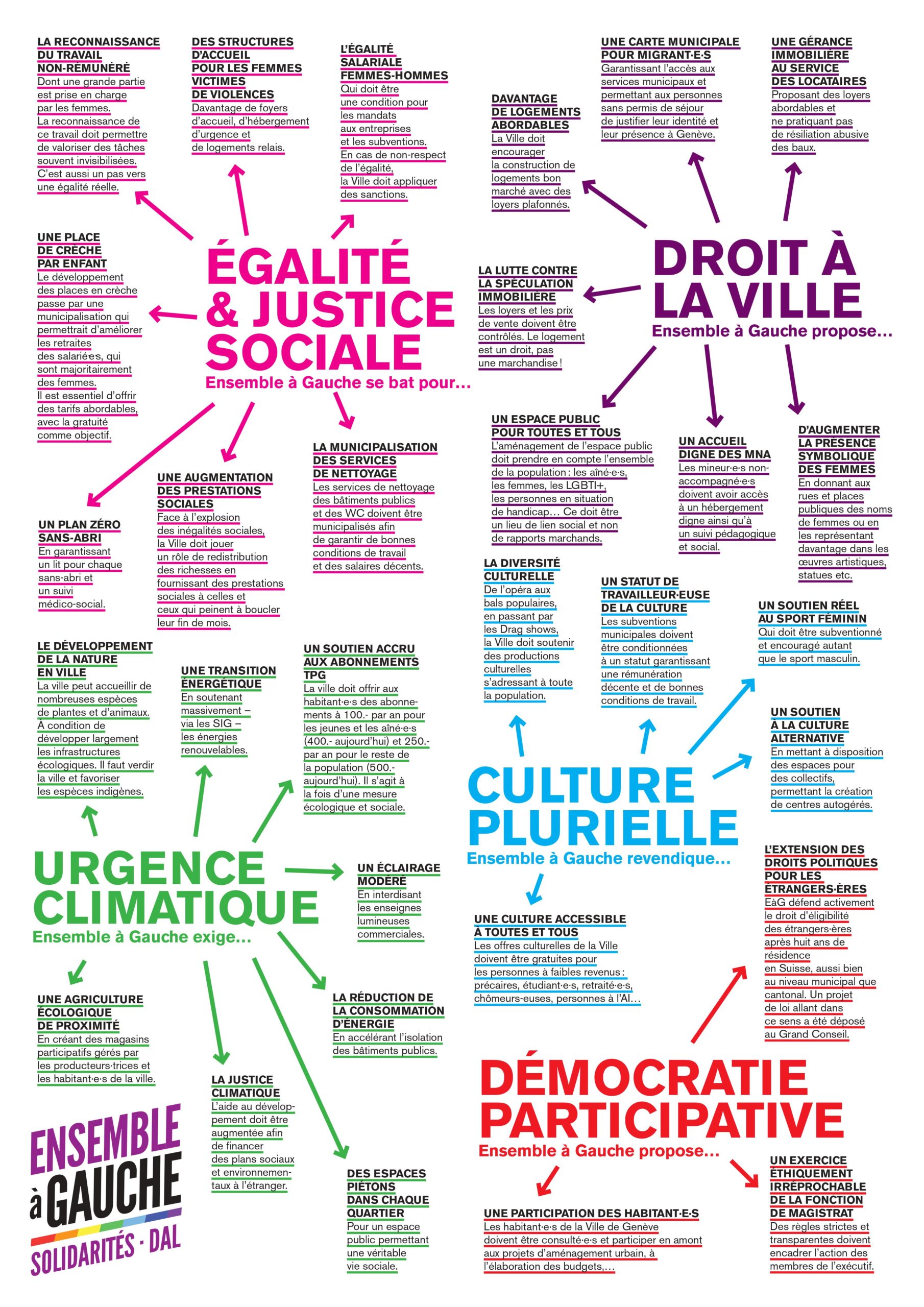 Programme pour les élections municipales - solidaritéS Genève